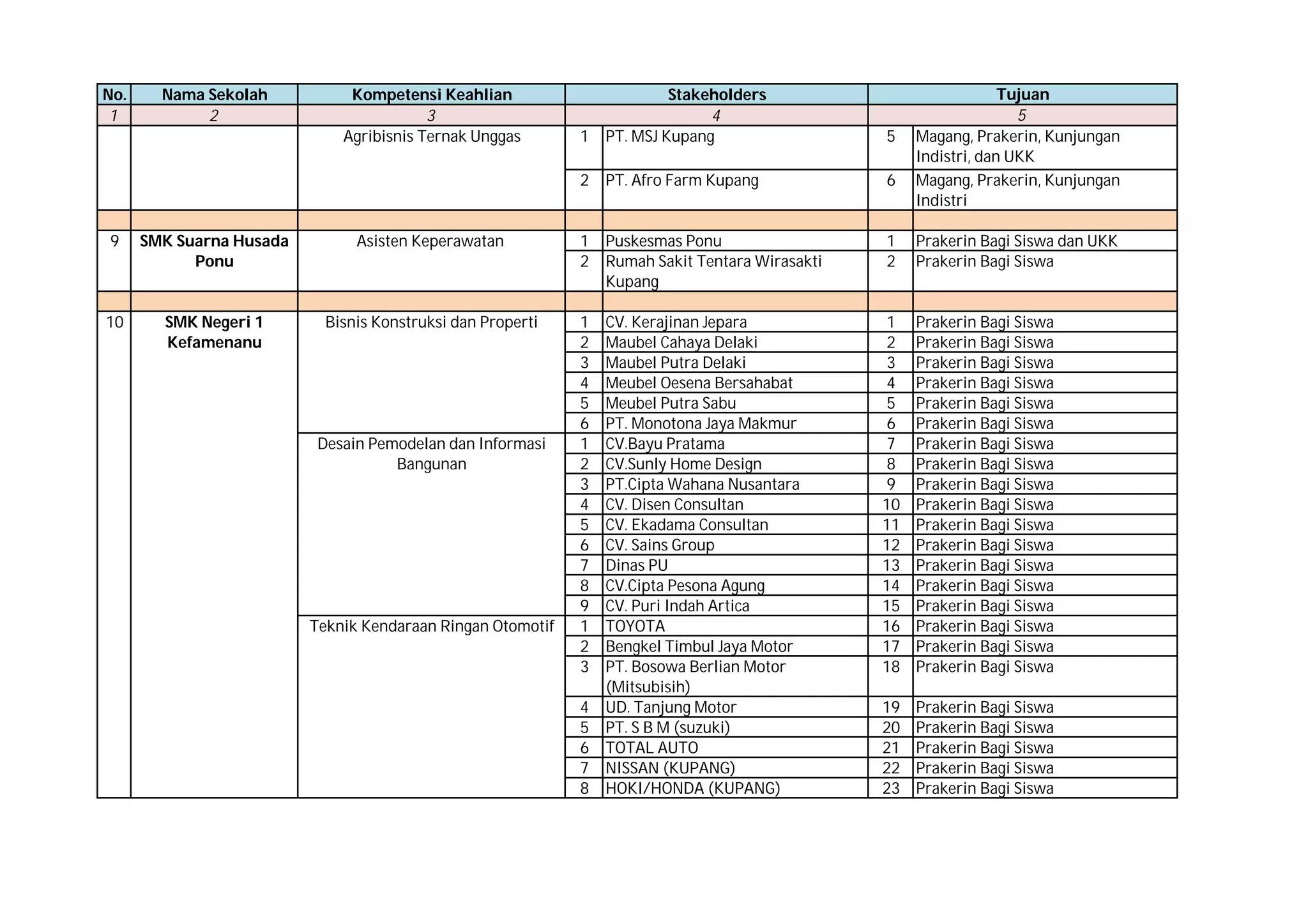 Pemetaan Stakeholders SMK TTU 2022.pdf