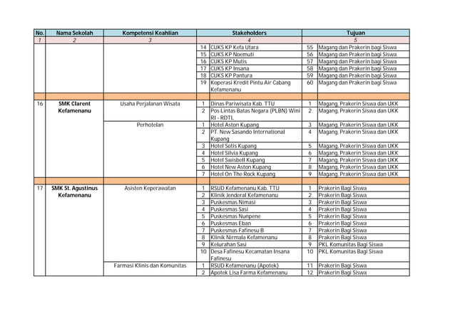 Pemetaan Stakeholders SMK TTU 2022.pdf