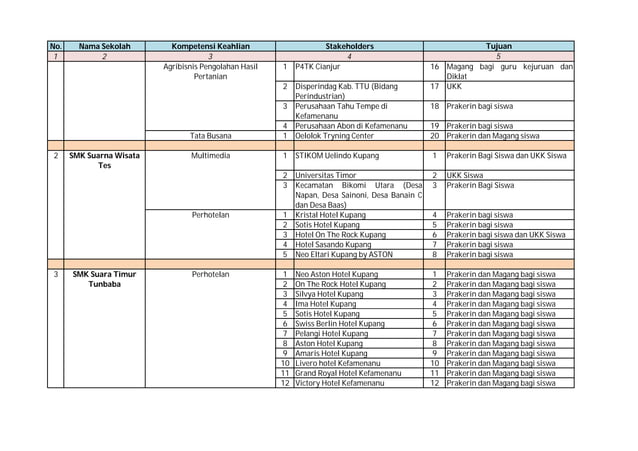 Pemetaan Stakeholders SMK TTU 2022.pdf