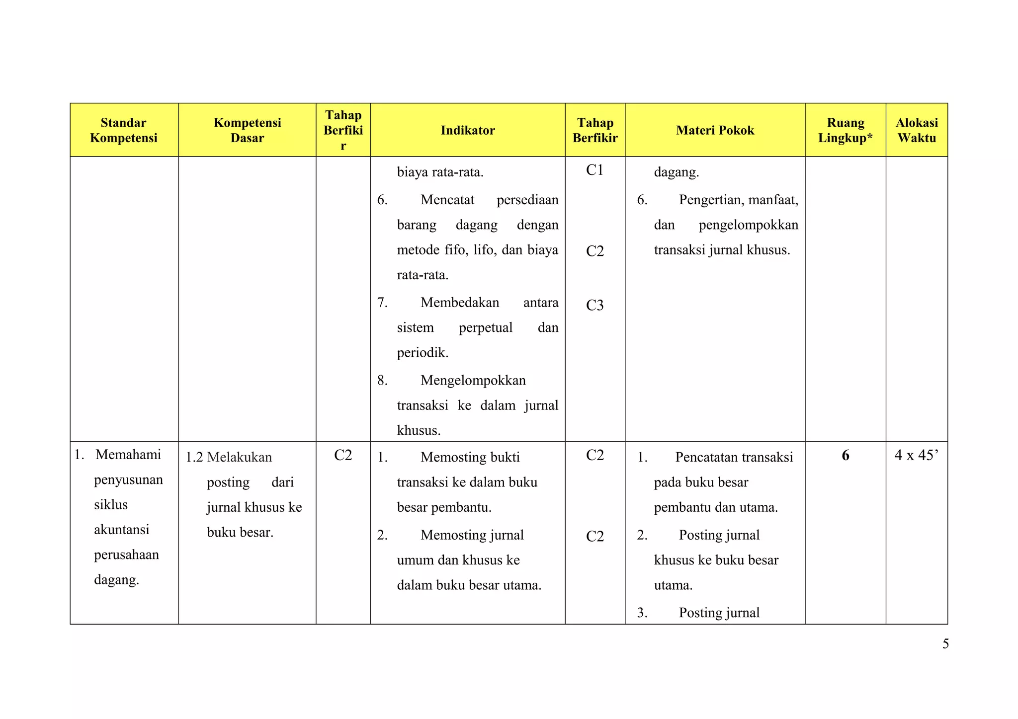 Pemetaan standar isi | DOC
