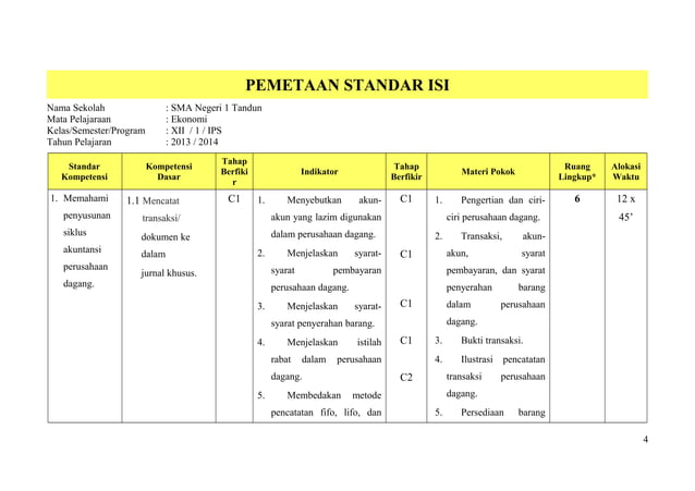 Pemetaan standar isi | DOC