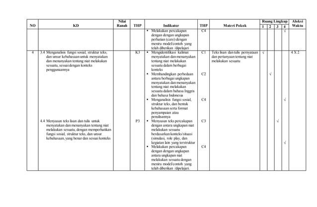 Pemetaan standar isi kurtilas | DOCX