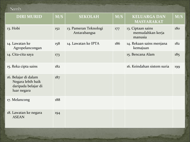 Pemetaan tema tahun 6 kump.6 | PPT