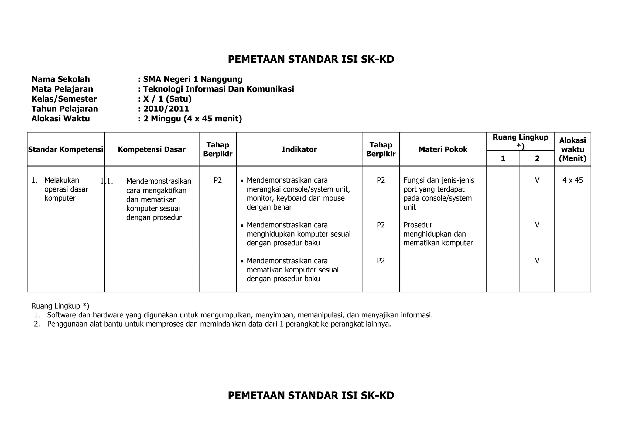 Pemetaan tik kelas 1 1011 | PPT