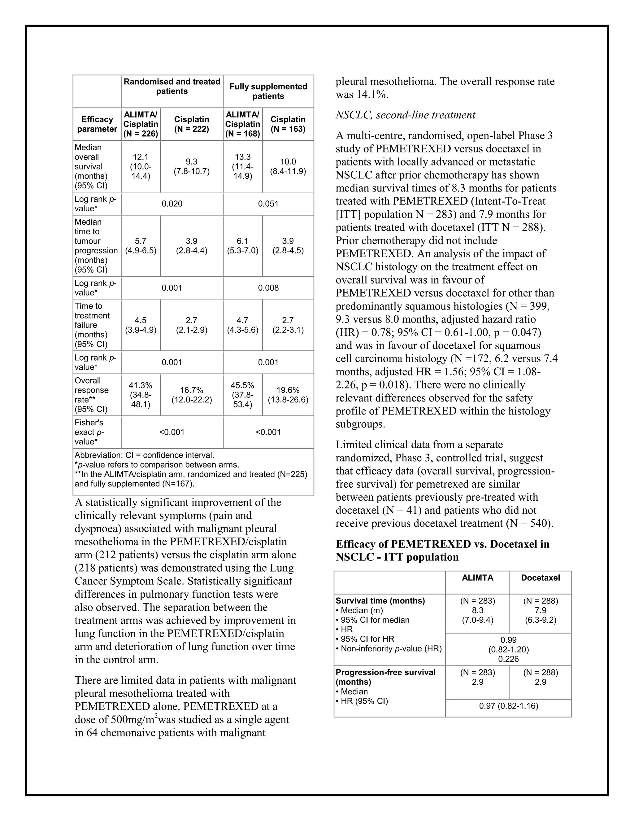 Pemetrexed 100mg and 500mg powder for concentrate for solution for infusion smpc taj ...