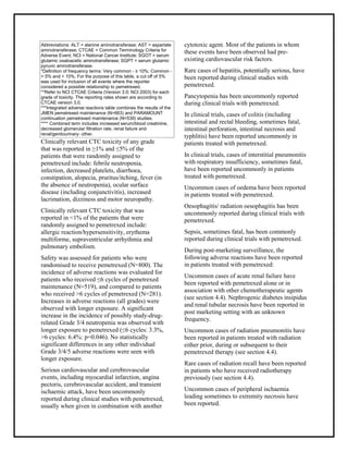 Pemetrexed 100mg and 500mg powder for concentrate for solution for ...