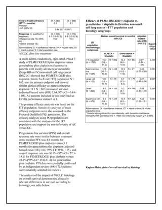 Pemetrexed 100mg and 500mg powder for concentrate for solution for infusion smpc taj ...