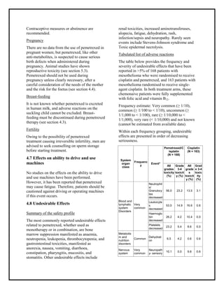 Pemetrexed 100mg and 500mg powder for concentrate for solution for ...