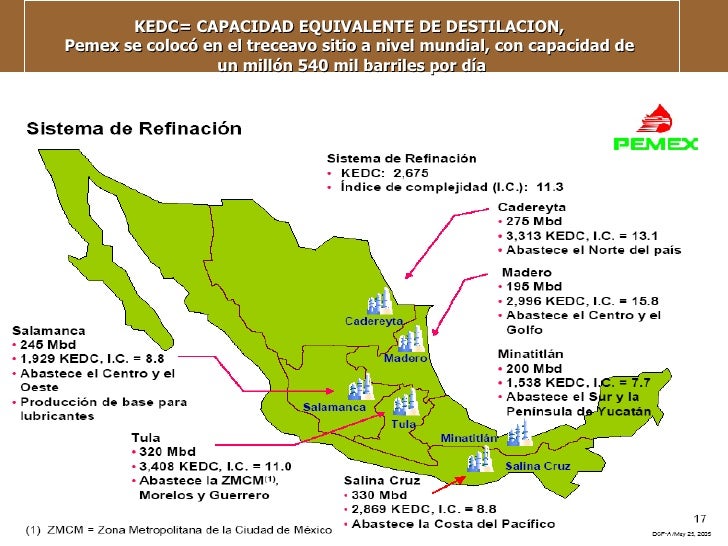 Pemex Y Petroleo 2