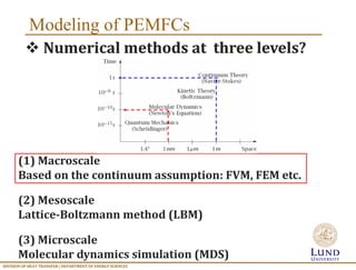 PEMFC-modeling-demo-MVKF25.pdf