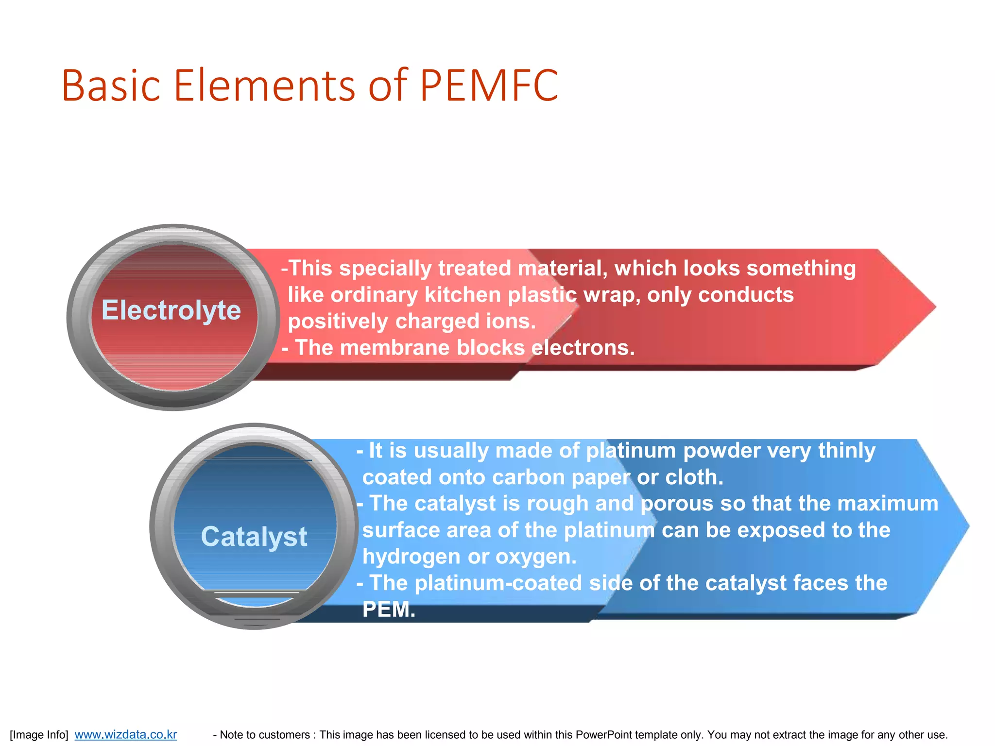 Pemfc ppt | PPTX