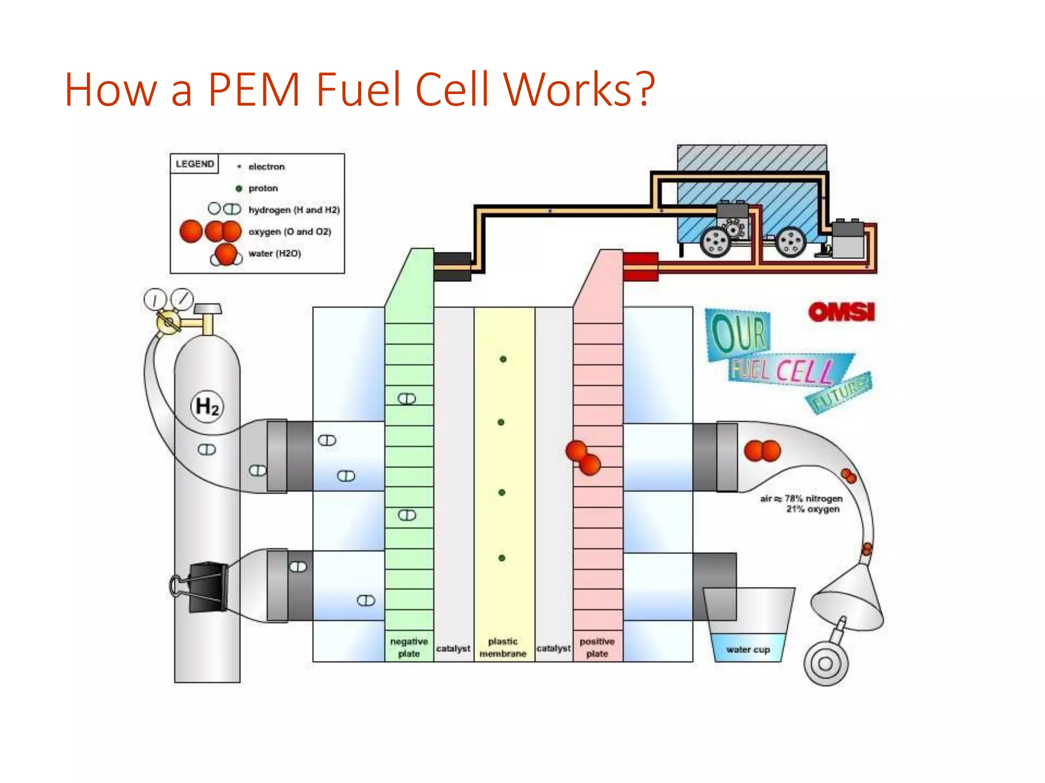 Pemfc ppt | PPTX