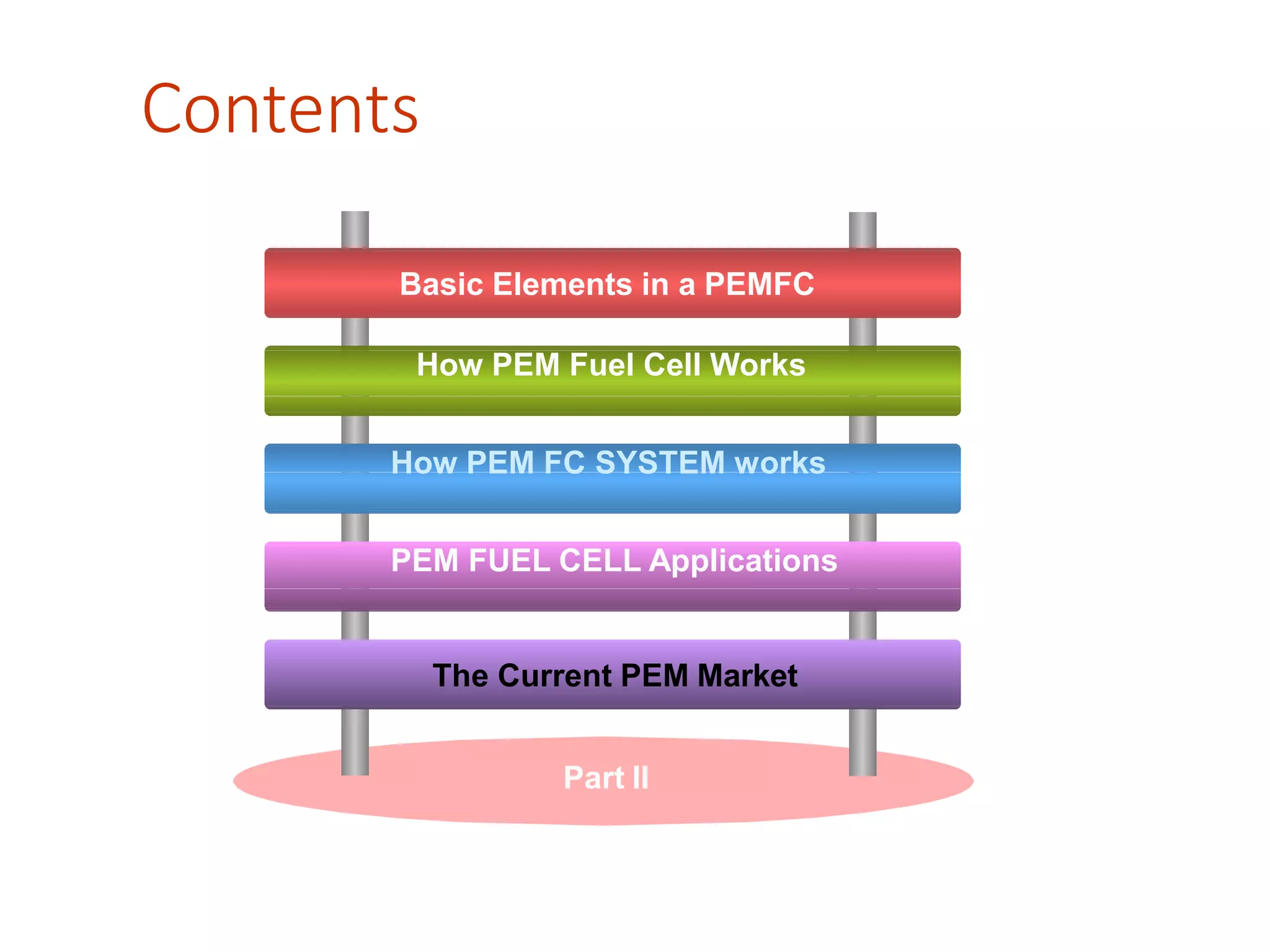 Pemfc ppt | PPTX