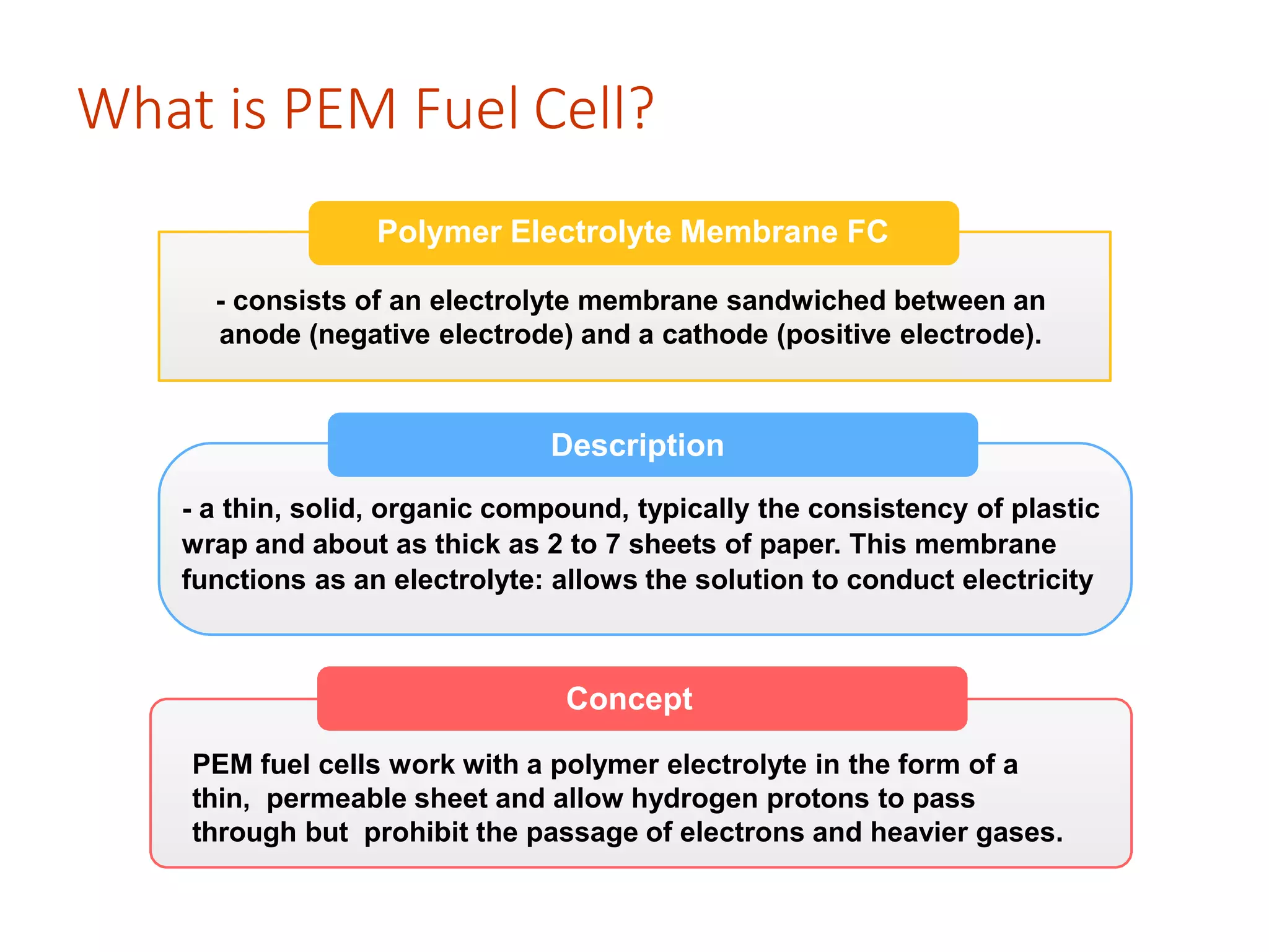 Pemfc ppt | PPTX