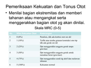 Pemfis neurologi@dons | PPT