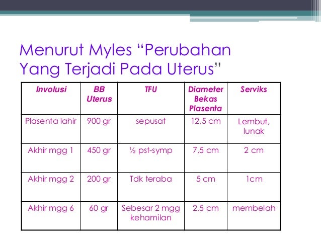 asuhan ibu masa nifas normal
