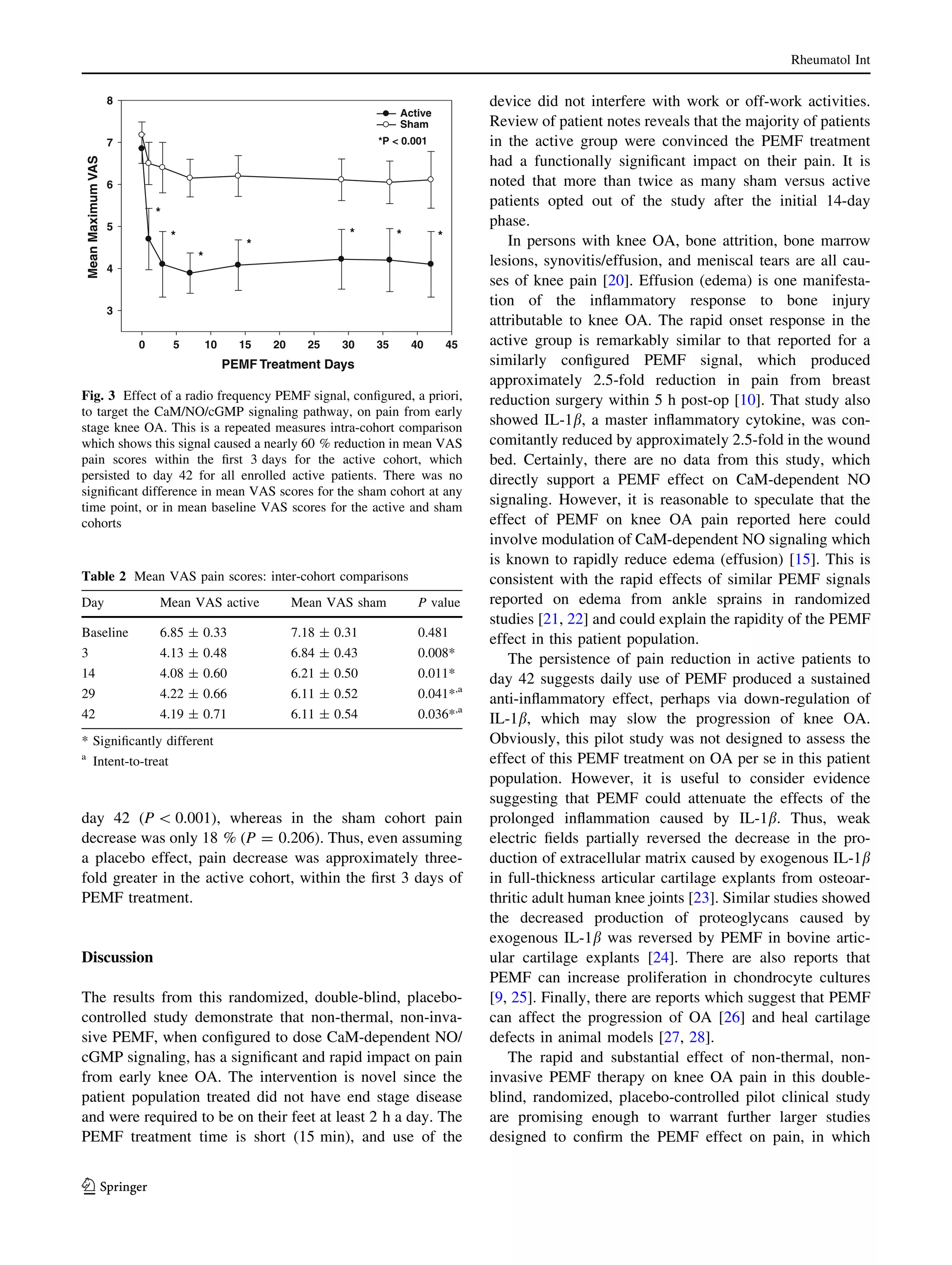 Pemf on early knee osteoarthritis | PDF