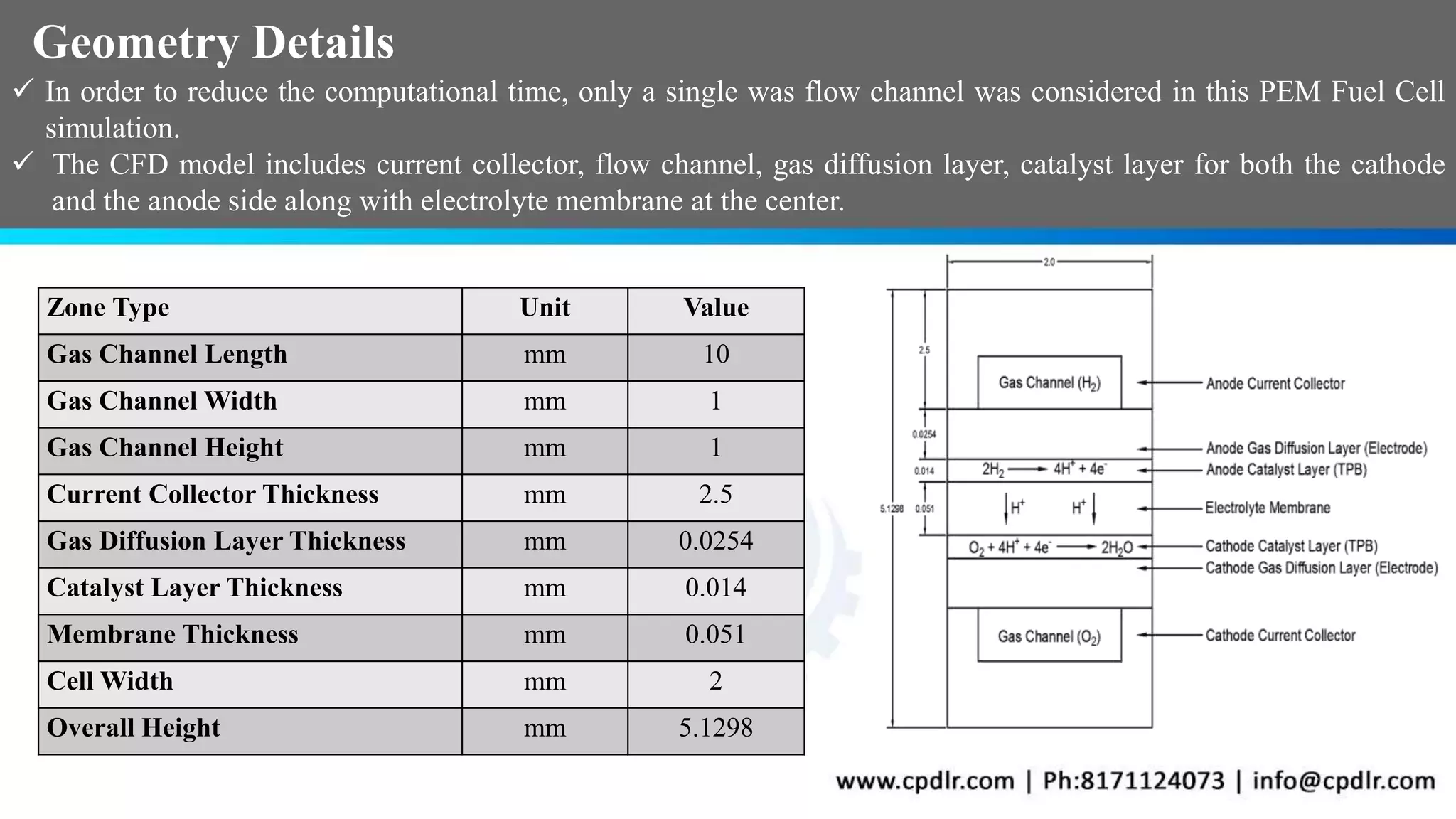 Pem fuel cell simulation using Ansys | PPTX