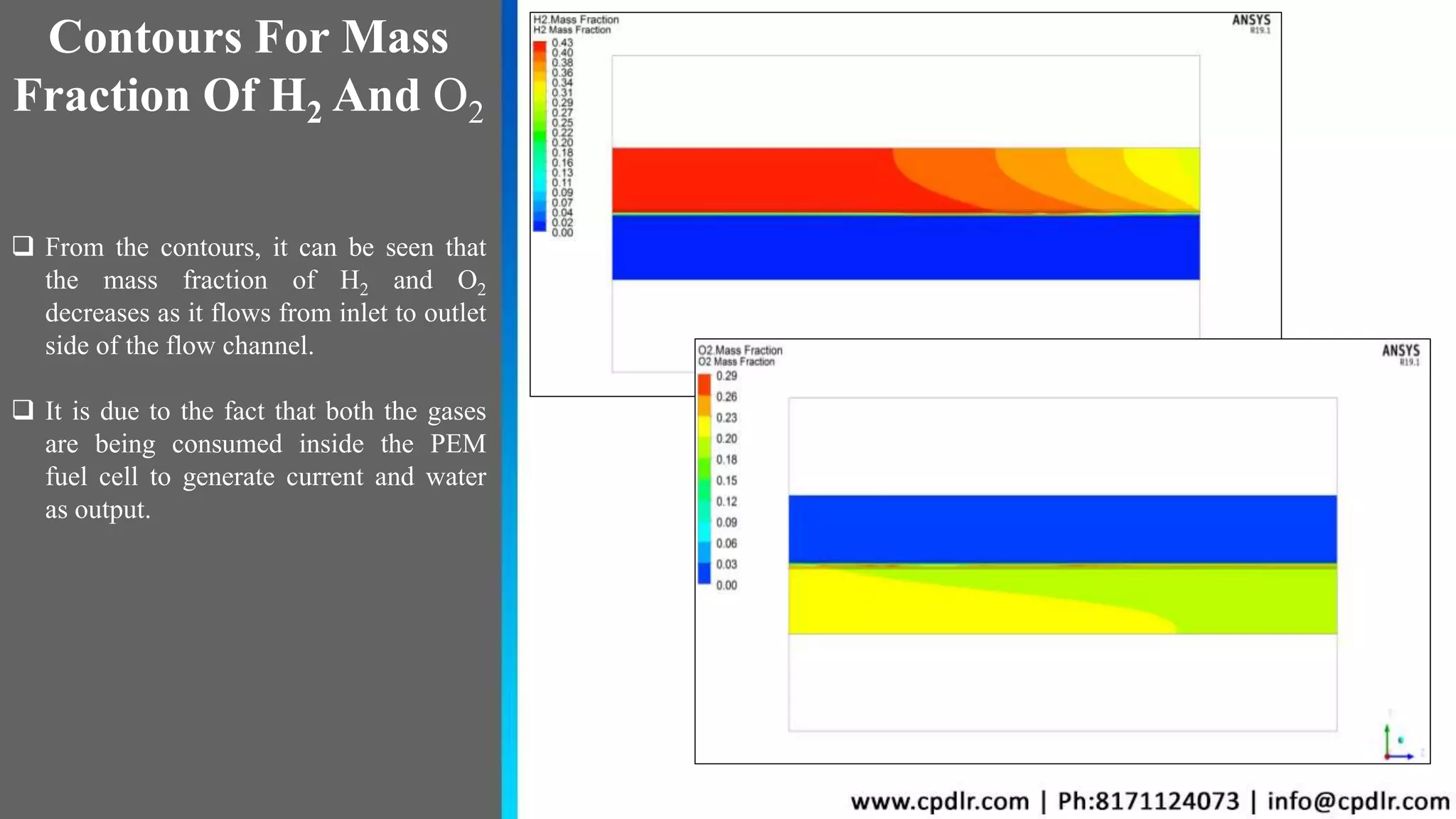 Pem fuel cell simulation using Ansys | PPTX