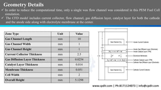 Pem fuel cell simulation using Ansys | PPTX