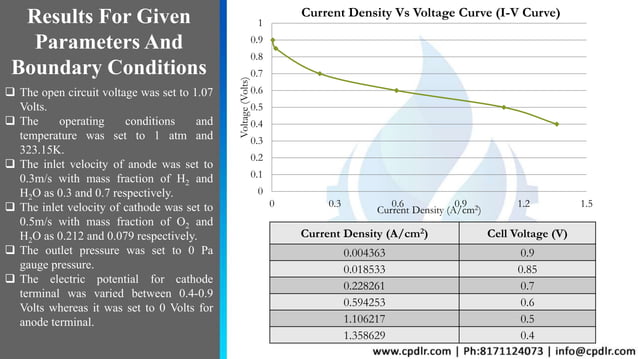 Pem fuel cell simulation using Ansys | PPTX