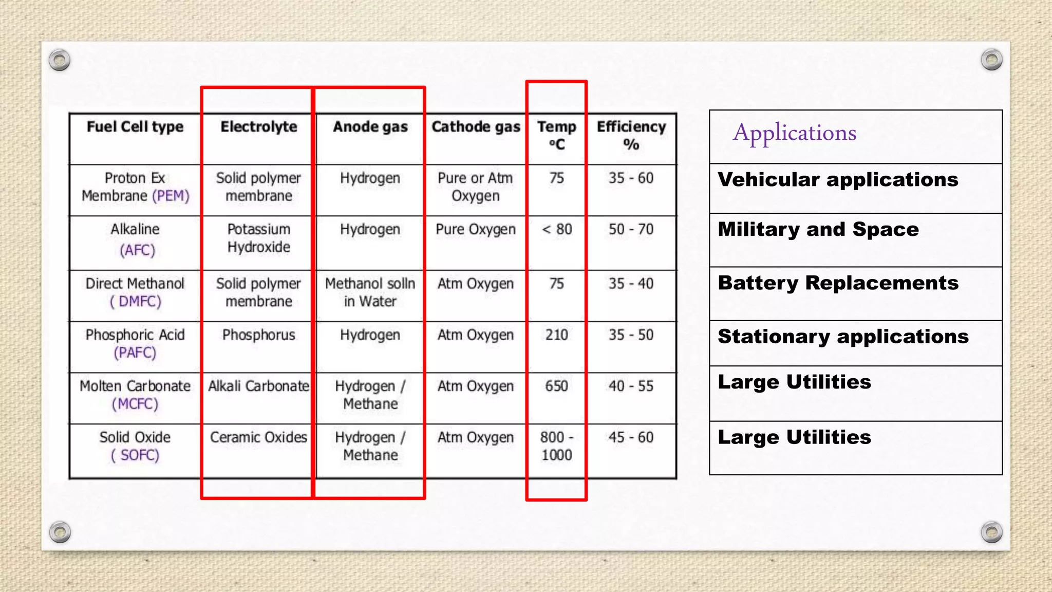 Pem fuel cells | PPT