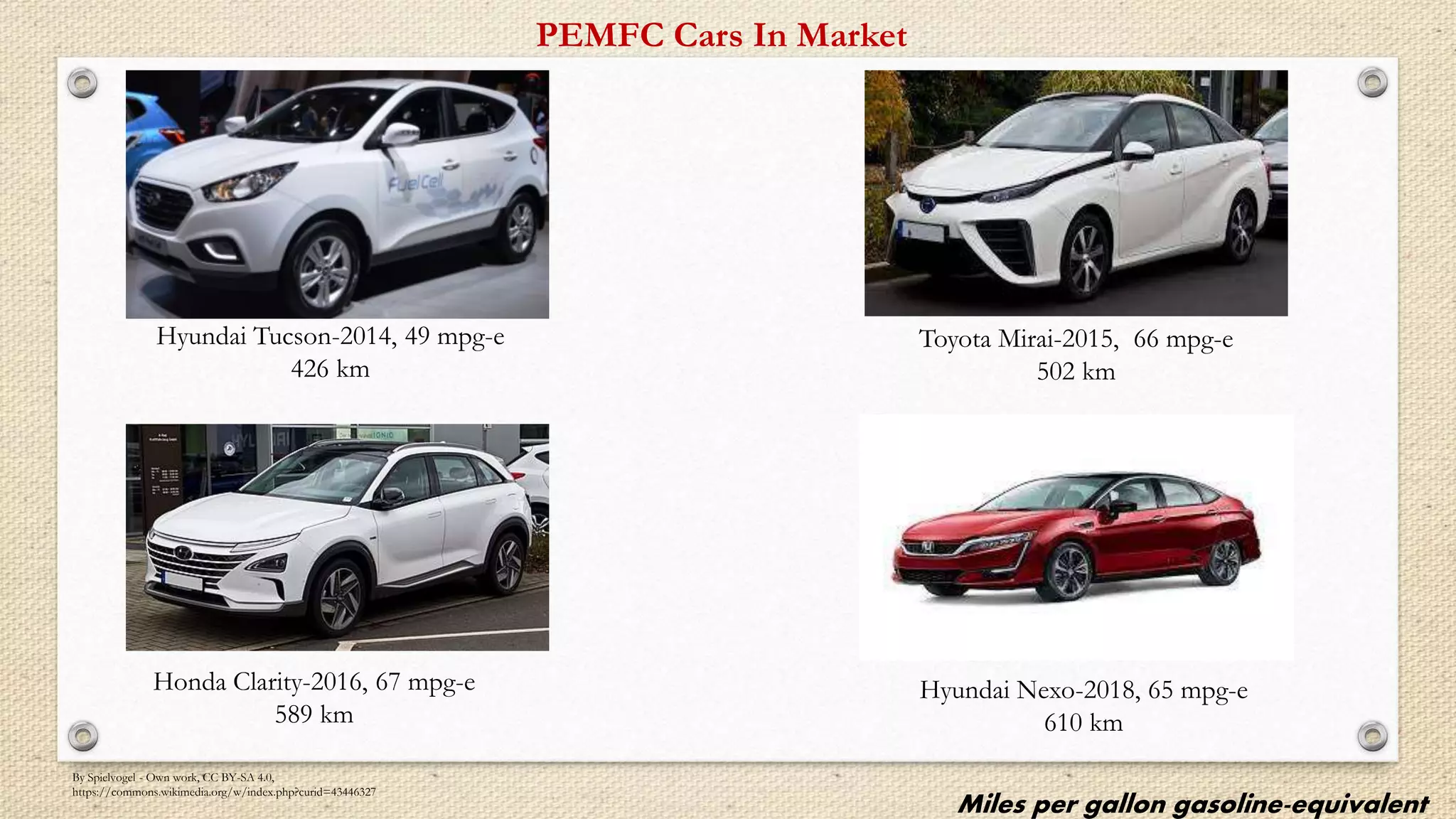 Pem fuel cells | PPT