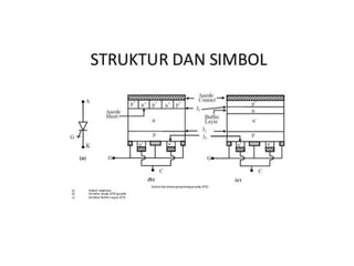 Pemicu transistor dan thyristor | PPTX