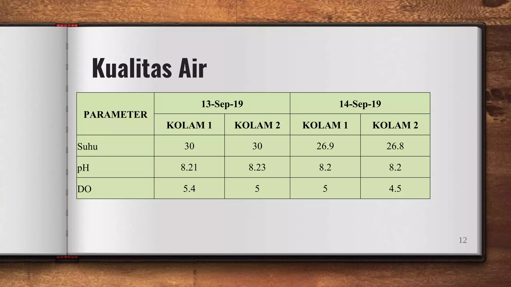 Pemijahan buatan ikan lele | PPTX