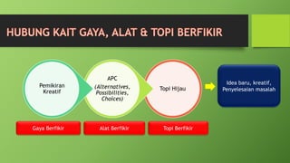 HTV201 : TEKNIK BERFIKIR : Pemikiran Kreatif Analisis dan Desain | PPTX
