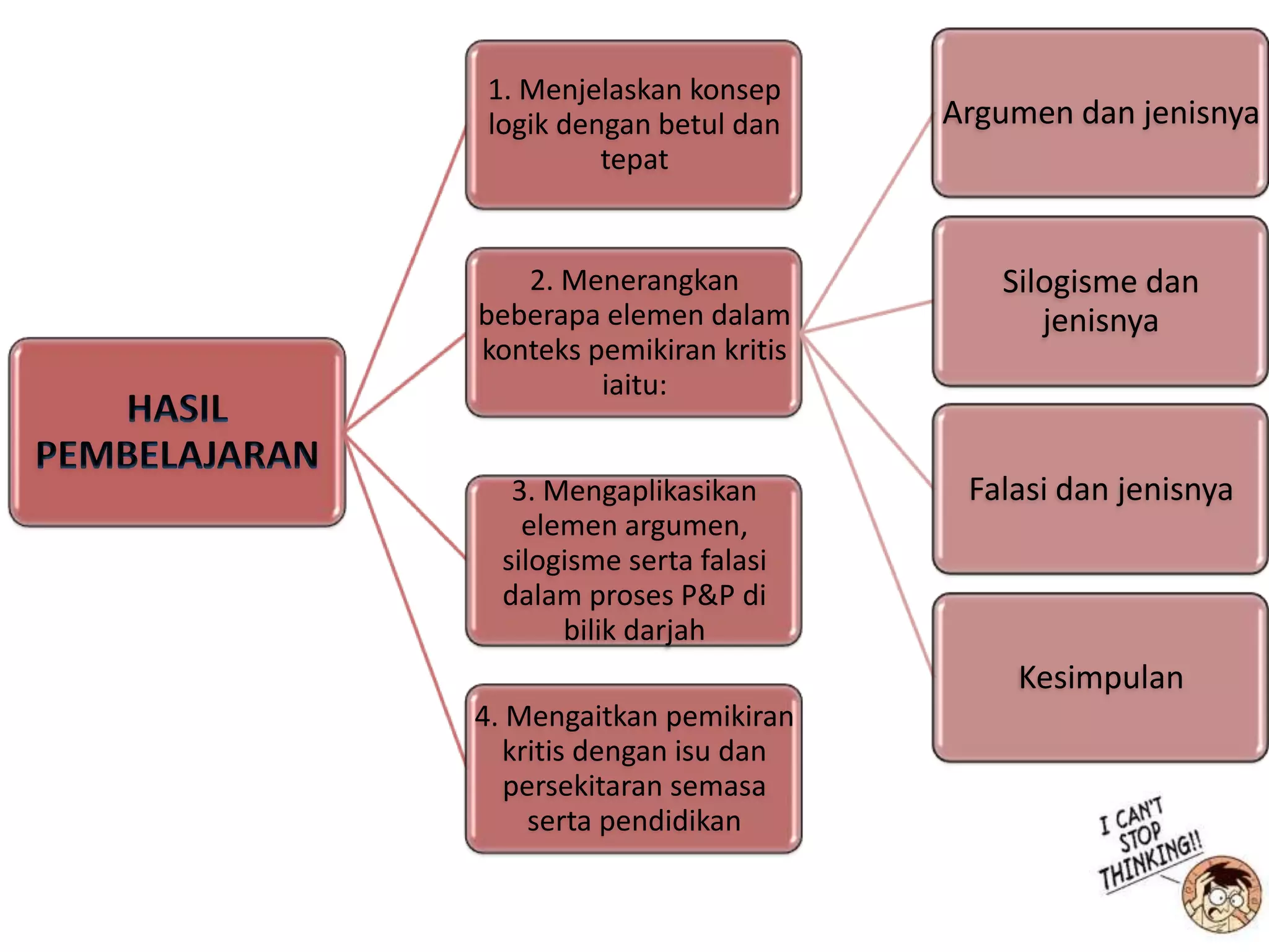 Pemikiran kritis | PPTX