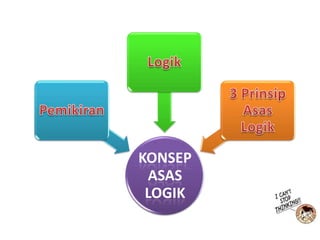Pemikiran kritis | PPTX