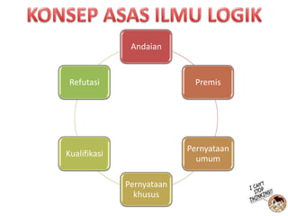 Pemikiran kritis | PPTX