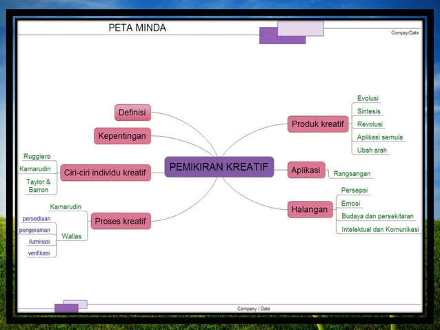 Pemikiran kritis dan kreatif group | PPT