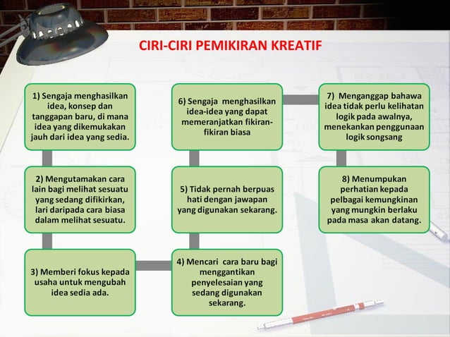 Pemikiran kritis dan kreatif group | PPT