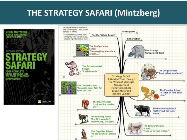 PEMIKIRAN MANAJEMEN STRATEGIS | PPT