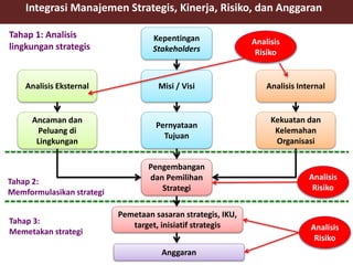 PEMIKIRAN MANAJEMEN STRATEGIS | PPT