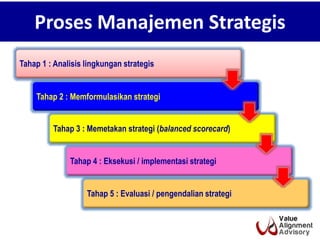 PEMIKIRAN MANAJEMEN STRATEGIS | PPT
