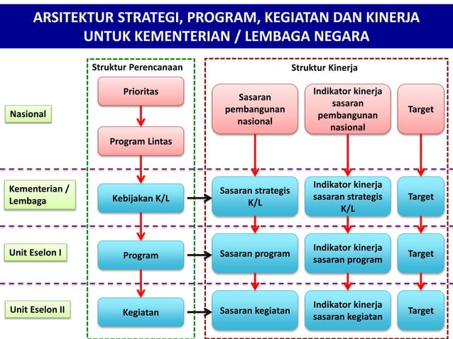 PEMIKIRAN MANAJEMEN STRATEGIS | PPT