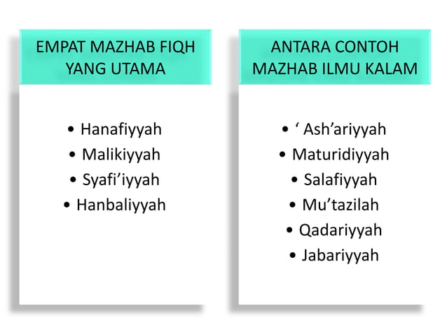 Pemikiran mazhab dalam islam | PPT