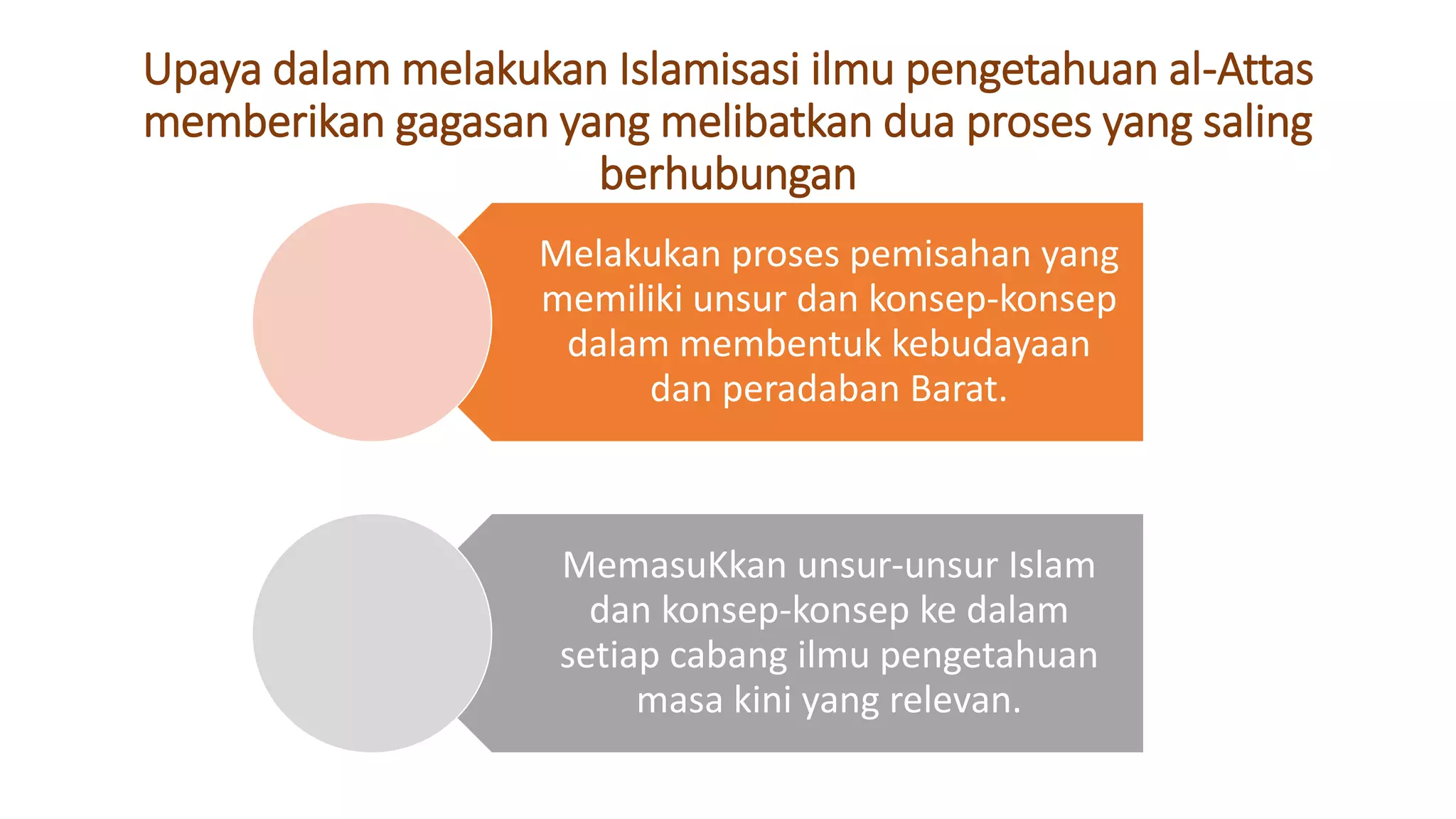 Pemikiran Naquib Alatas.pptx