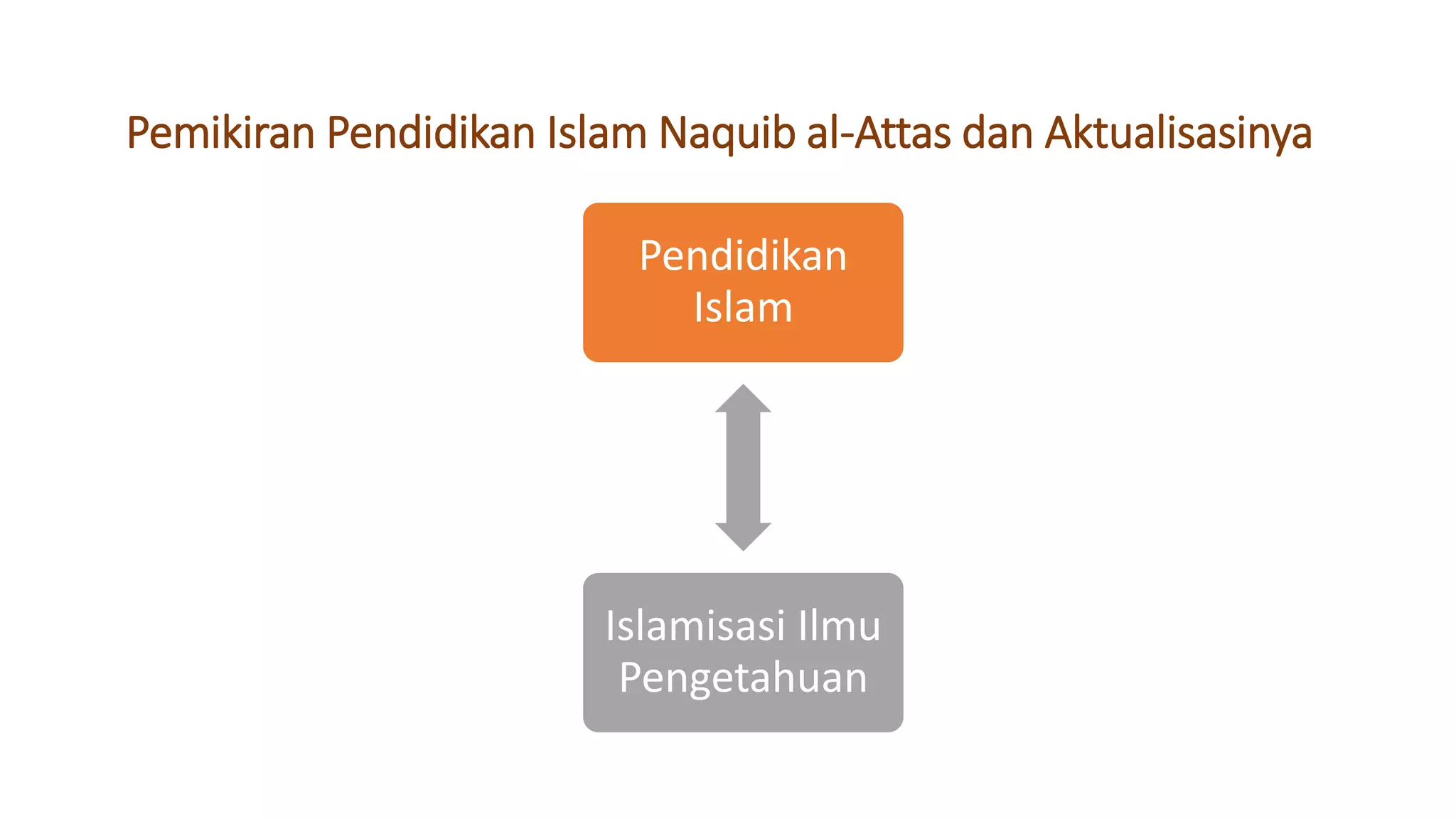 Pemikiran Naquib Alatas.pptx