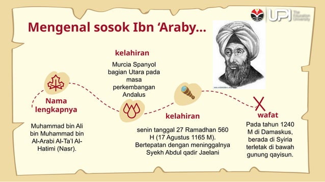 BAGAIMANA IBN ARABY MENGEMUKAKAN TENTANG PENDIDIKAN | PPT