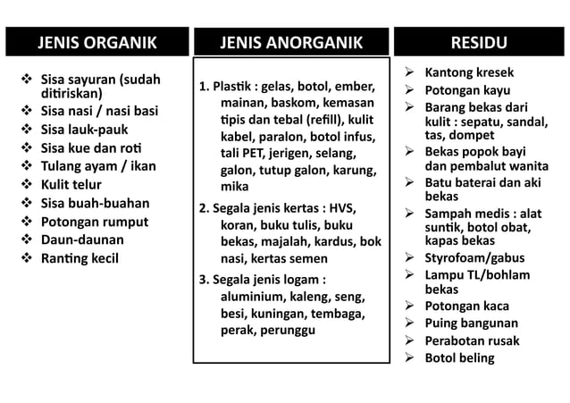 Pemilahan Sampah Sesuai Jenis-jenisnya.pdf
