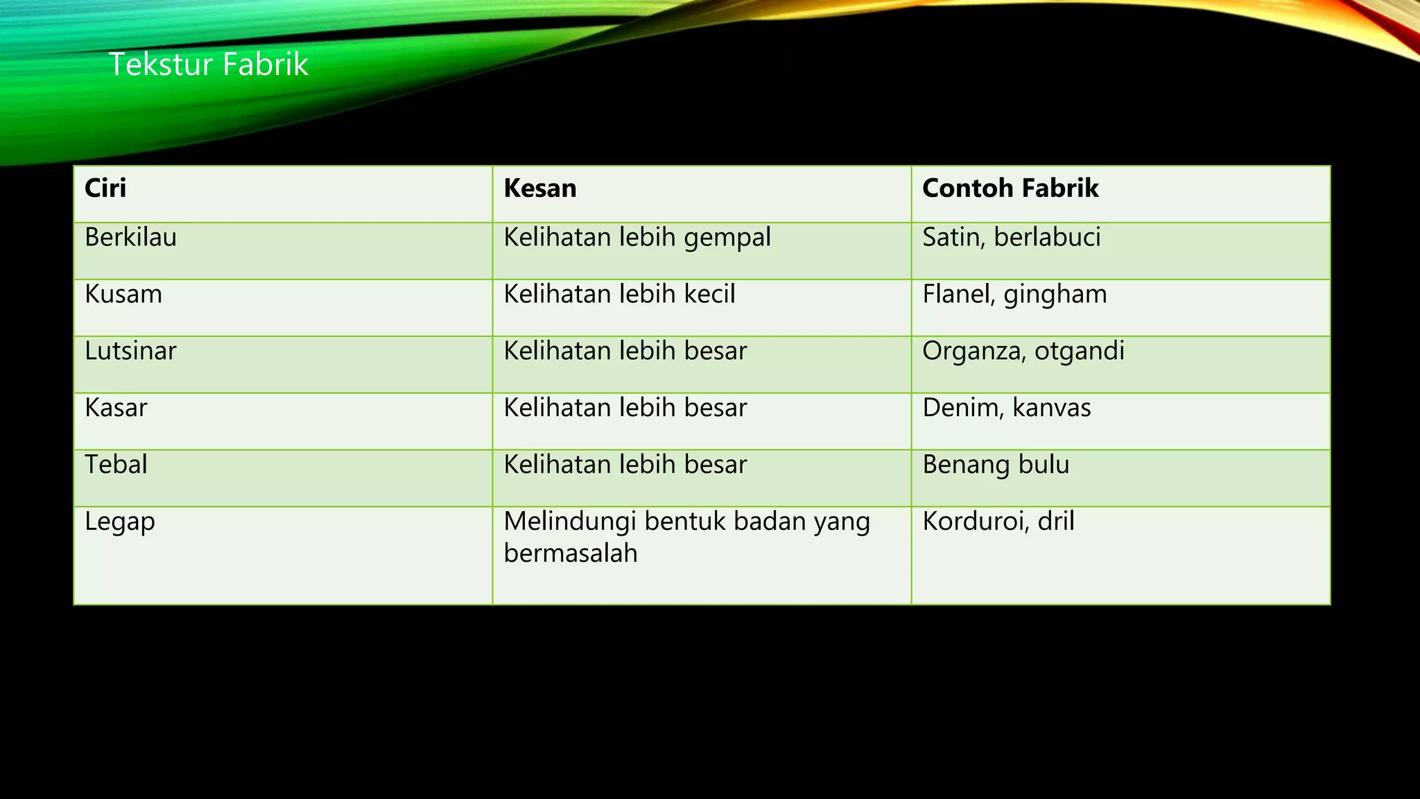 Pemilihan fabrik sains rumah tangga tingkatan 4 cikgu cantik | PPTX