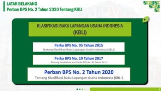 Pemilihan KBLI_Badan Pusat Statistik.pptx
