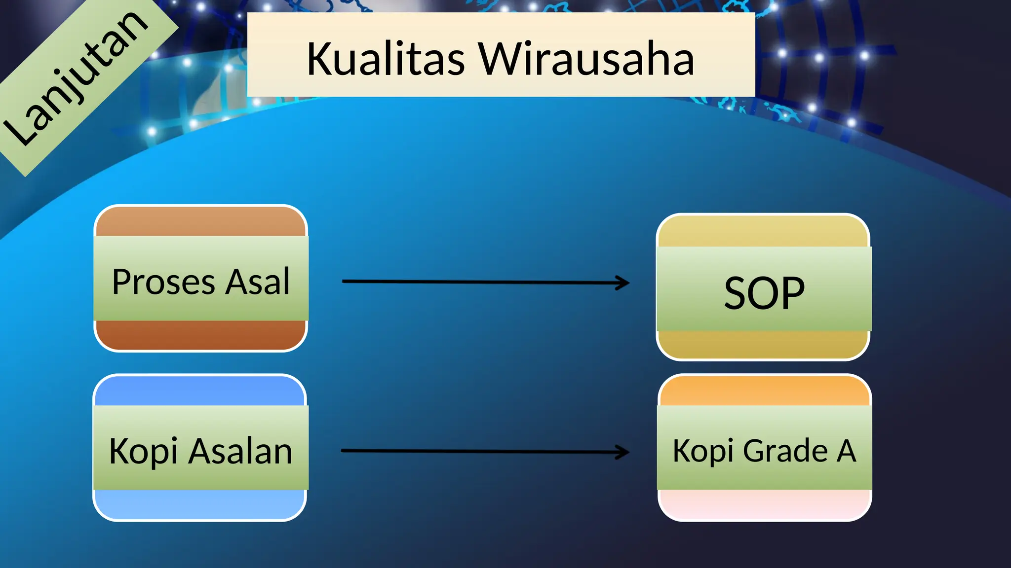 Pemilihan Kepala SLB Berprestasi 2019.pptx