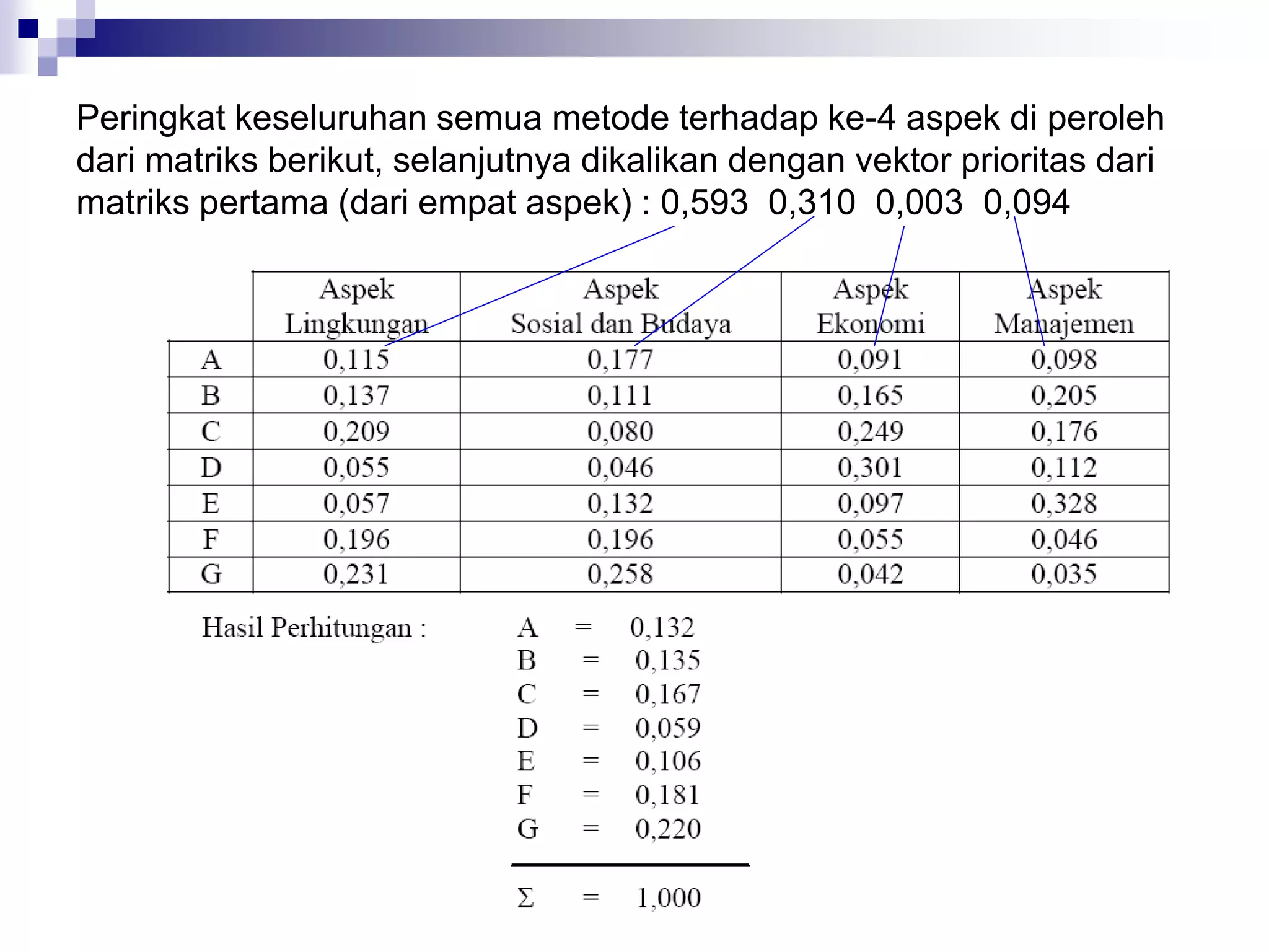 PEMILIHAN MODEL TRANSPORTASI AHP (IMANULLAH).ppt