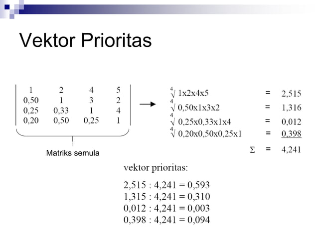 PEMILIHAN MODEL TRANSPORTASI AHP (IMANULLAH).ppt