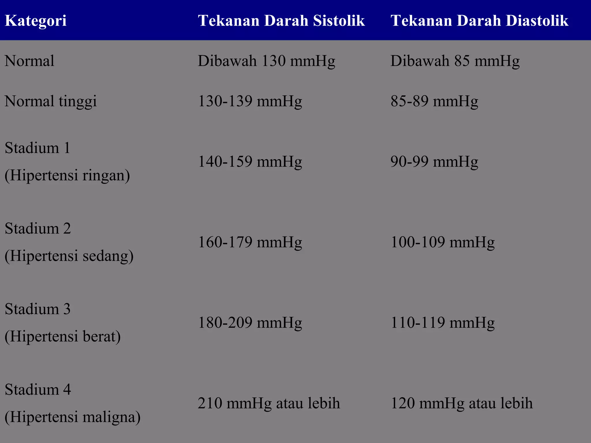 Pemilihan obat antihipertensi pada ensefalopati hipertensi | PPT
